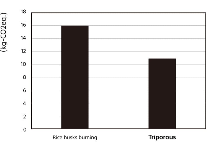 Sony Group Portal - Triporous™ | Sustainability